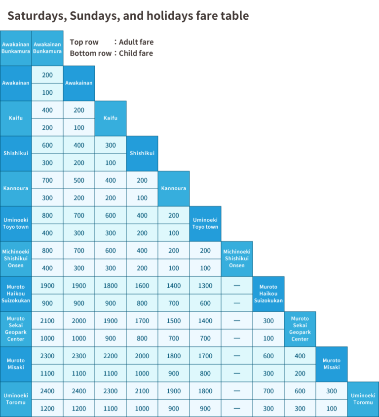 Fare Table | Asa Coast Railway Company